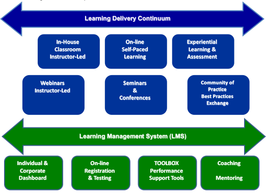TOTAL LEARNING CONCEPT – MY E-PORTFOLIO